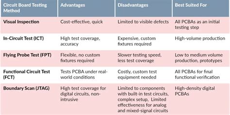 The Most Comprehensive Introduction To PCB Components