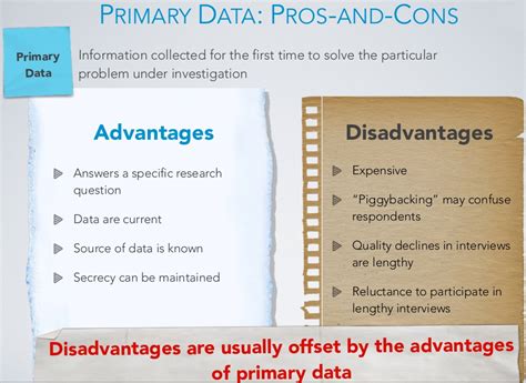 Primary And Secondary Data Sources