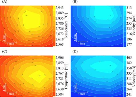 Contour Plot Of Temperature And Velocity Of Standard Metco 204ns