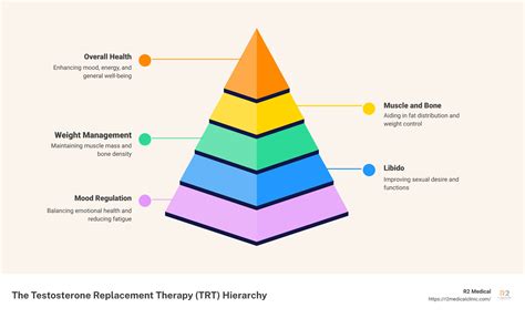 Step By Step Guide To Finding The Best TRT Options R2 Medical Clinics