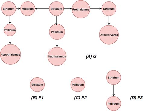 a basic example of a mined frequent and approximate set of patterns download scientific diagram