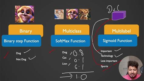 Activation Functions In Neural Networks Relu Softmax Sigmod Binary