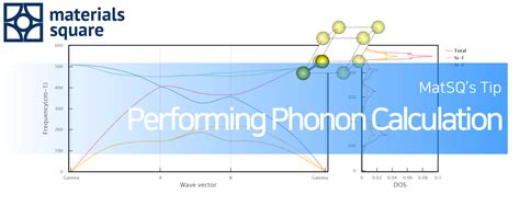Matsq Tip Performing Phonon Calculation Materials Square