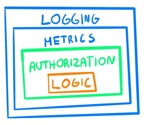 Increasing Cohesion In Go With Generic Decorators