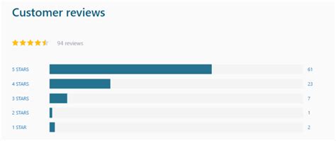 Best WooCommerce Review Plugins In