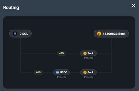 How To Swap On Jupiter A Comprehensive Guide