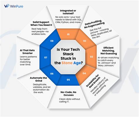 The Ultimate Data Quality Checklist For Q4 And The Holiday Season Winpure