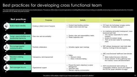 Cross Departmental Team Powerpoint Ppt Template Bundles PPT Slide