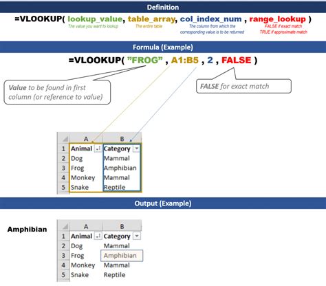 Excel Xlookup Vs Vlookup Vs Index Match Which Is Better And Why