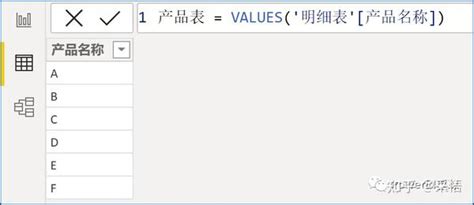 Power Bi建立维度表常用的几种方式 知乎