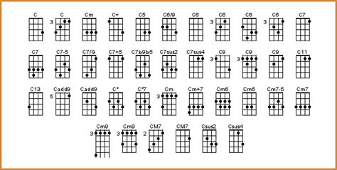 Uke Tools Ukulele Chord Chart Ukulele Tuner Download Blank Charts