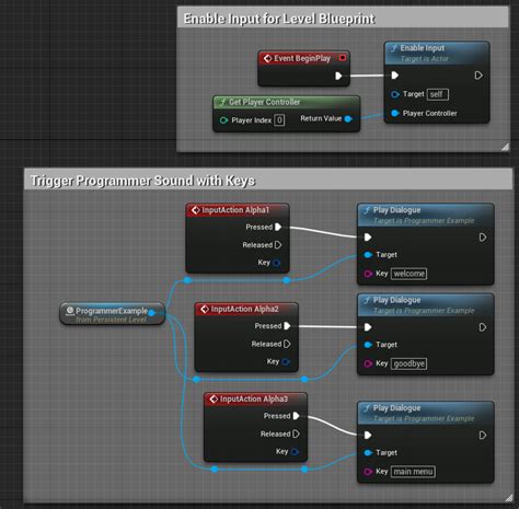 Programmer Instrument Blueprint