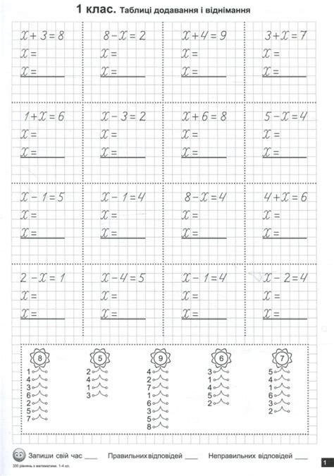 Книга Розвязуємо рівняння 300 рівнянь з математики 1 4 клас купити