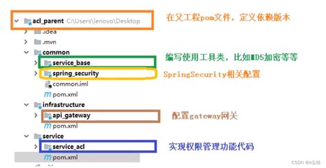 Springsecurityjwt权限认证security6 Jwtpreauthorize使用 Csdn博客