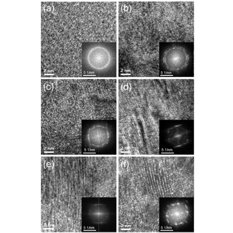 High Resolution Hr Tem Analysis Of The Top Region Of Tan X Films