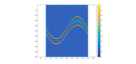 Image Processing Eigenvalue Decomposition Of Structure Tensor In Matlab Stack Overflow