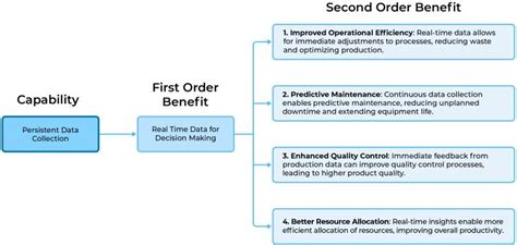 Byos On Linkedin How Microsegmentation Enhances Ot Security Insights For Network Security…