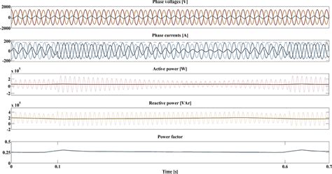 Algorithm 3 Applied Kp∈ 01 Kq∈ 01 Cosφ 025 Download
