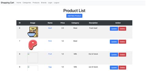GitHub Huonggiangju ShoppingCart Using SpringBoot JPA Thymeleaf