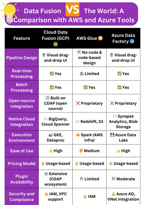 What Is Cloud Data Fusion Aem Kolkata