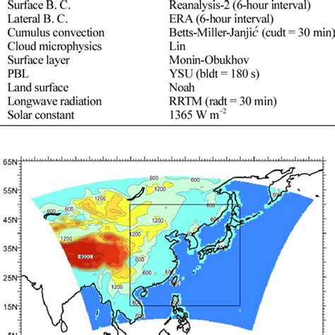 Design Of The Numerical Experiments Download Table
