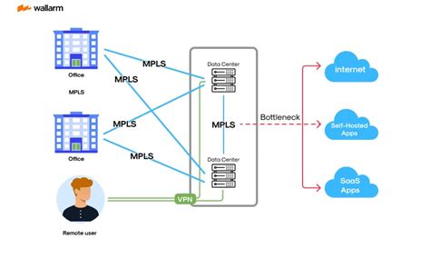 SD WAN Or MPLS A Comprehensive Guide To The Great Tech Dilemma
