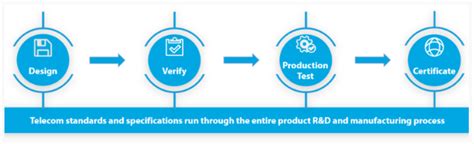 Ztes New Generation Server R5300 G4x The New Power Of Digital