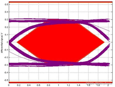 Usb数据线串联电阻知识总结usb 串联电阻 Csdn博客 Usb数据线串联电阻知识总结usb 串联电阻 Csdn博客