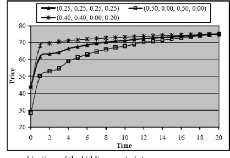 Figure 6 From Performance Of Varying Genetic Algorithm Techniques In