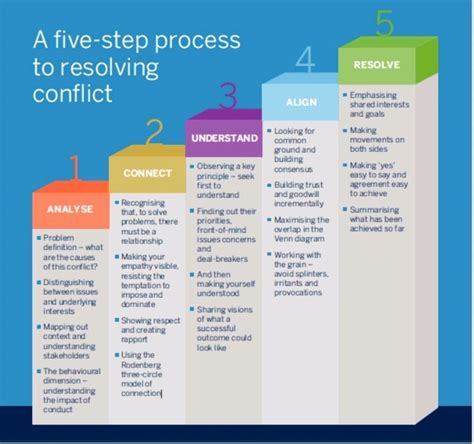 Omelkhir Yahyaoui Pmp Pmocp Ete Lssgb 5s Problemsolving Kaizen Lean On