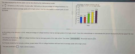 Solved The Data Displayed By The Bar Graph Can Be Described By The Mathematical Model P X