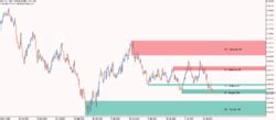 KT Order Block Indicator MT4 MT5 Optimize Your Trading Edge