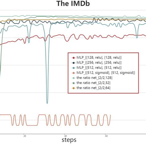 An Example Of The Structure Of The MLP Download Scientific Diagram