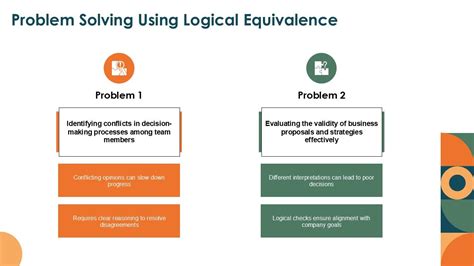 Practical Applications Of Logical Equivalence Laws In Business Ppt
