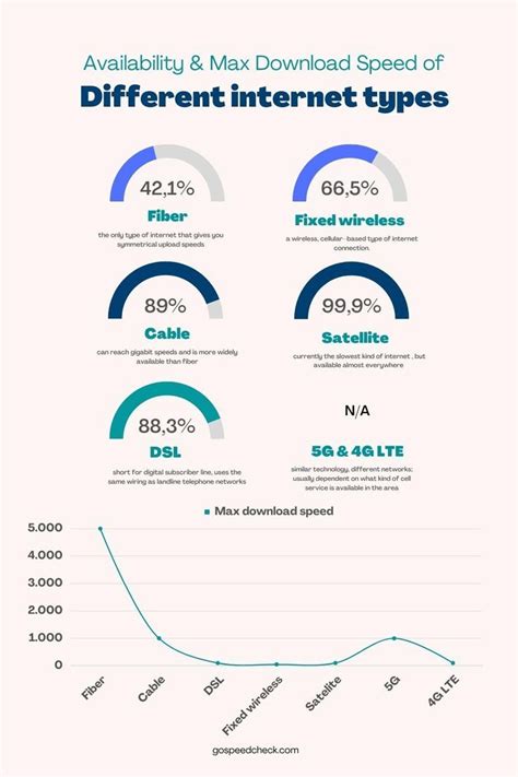 Frontier Internet Speed Test Check Frontier Internet Speed Artofit