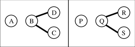 A Simple Graph Isomorphism Problem Download Scientific Diagram