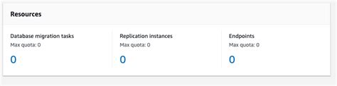 Amazon Web Services Aws Dms Replication Instance Quota Zeroed Stack