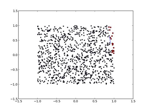 Python Extending A Line Segment In Matplotlib Stack Overflow