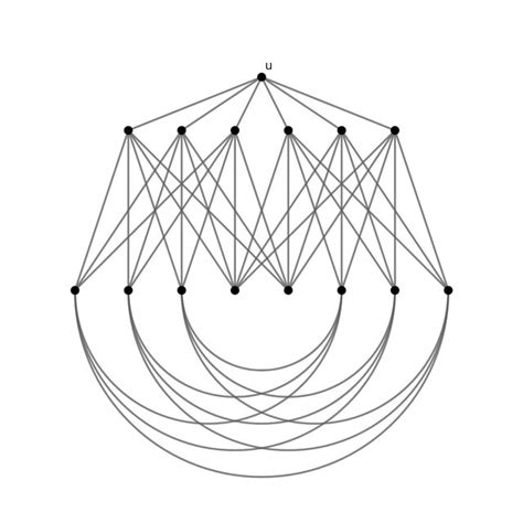 The 3 Regular Graphs On 18 Vertices With λ 2