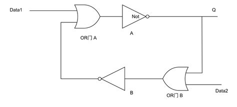 Fpga锁存器与寄存器的笔记 Potatso 博客园