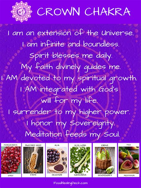 crown chakra scroll center for intuitive food therapy