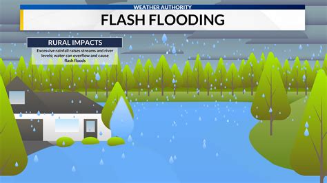 Flash Flood Diagram