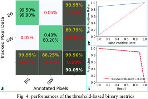 Figure 4 From Endovascular Tool Segmentation With Multi Lateral Branched Network During Robot