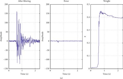 Figure 7 From The On Chip D Lms Filter Design Method Of Wireless Sensor