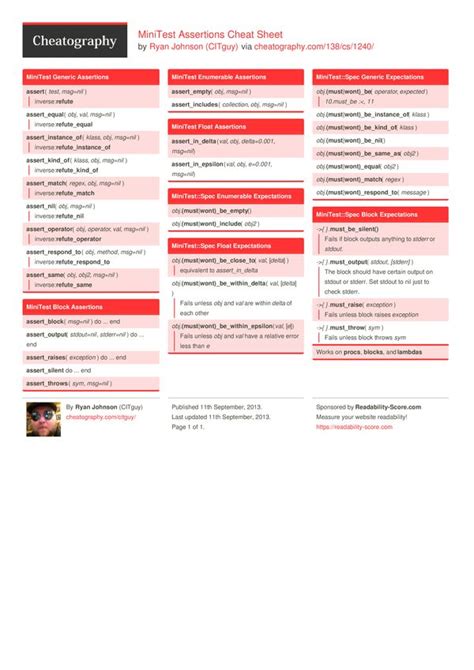 Minitest Assertions Cheat Sheet