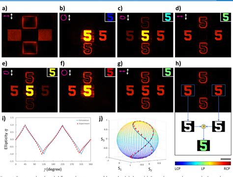 Figure 1 From Metasurface Enabled 3 In 1 Microscopy Semantic Scholar