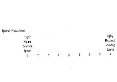 Issues Of Speech Naturalness In Stuttering