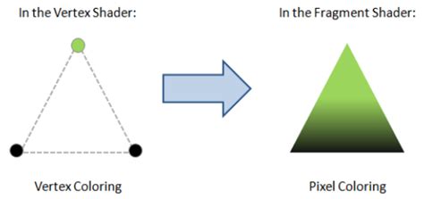 Opengl C 基础3：rasterization 知乎