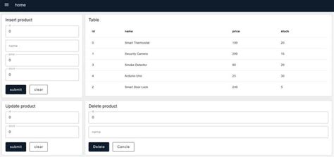 Using Postgresql With Node Red • Flowfuse