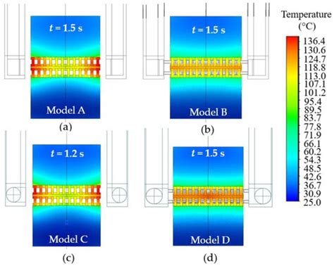 Processes Special Issue Numerical Simulation And Optimization In